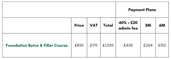 Botox and Dermal Filler Foundation Training - Cosmetic Courses